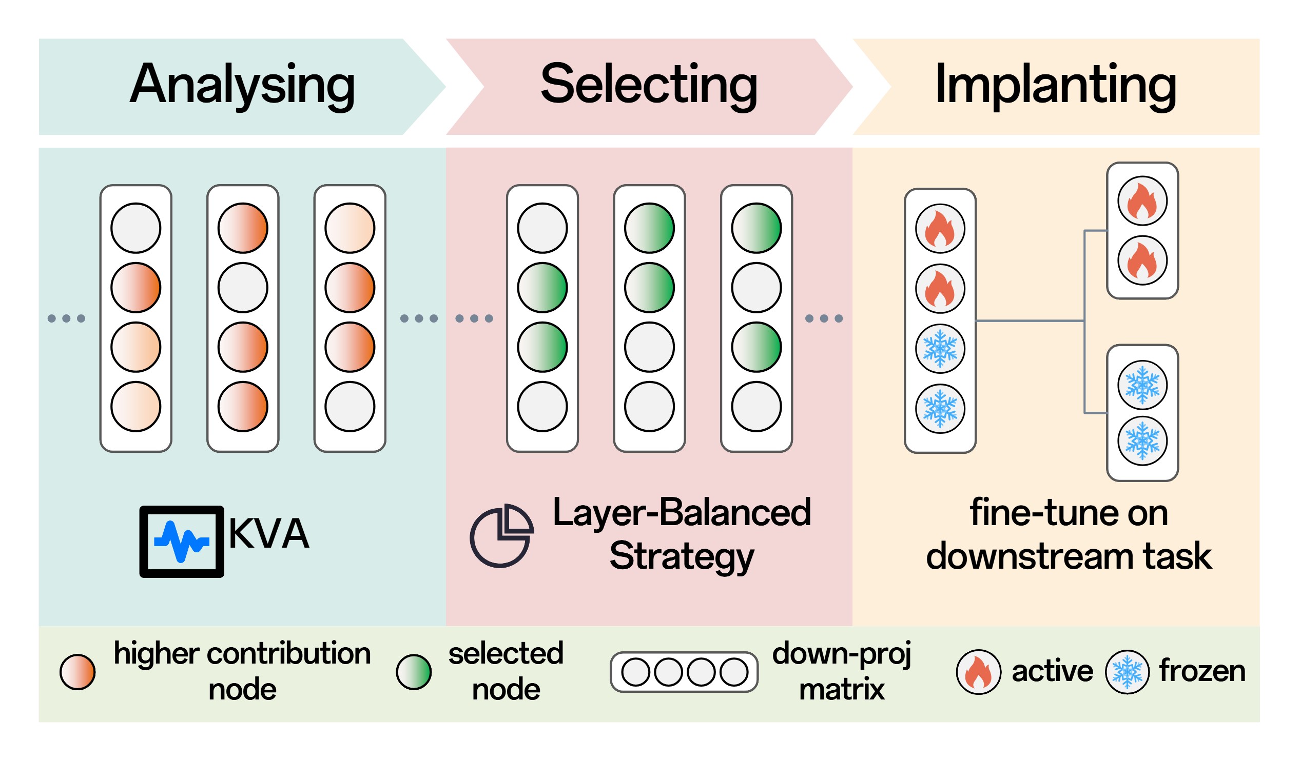 LoKI: Low-damage Knowledge Implanting of Large Language Models - Runyu ...